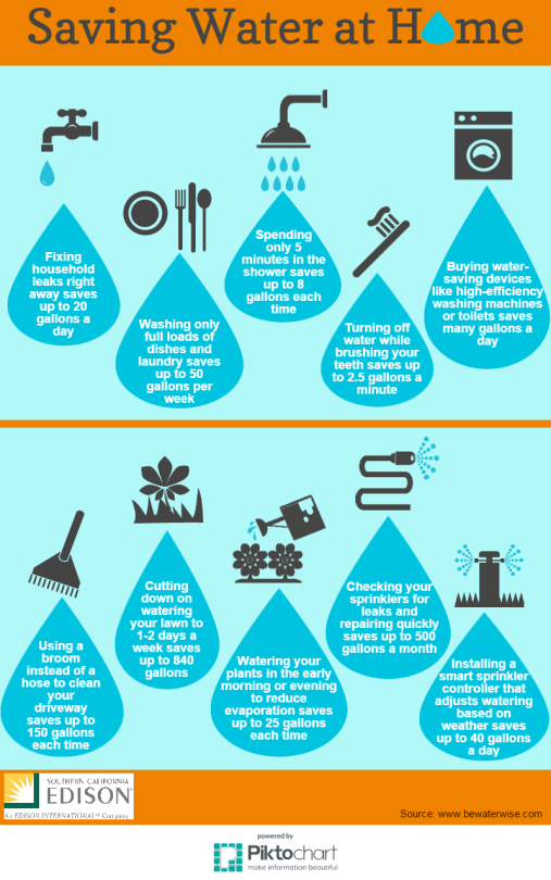 10 Tips To Save Water At Home - Infoupdate.org